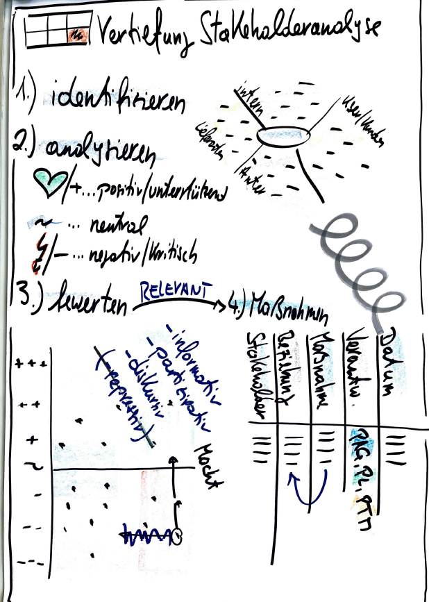 Digital, analog oder blended? - Zentrum für Hochschuldidaktik
