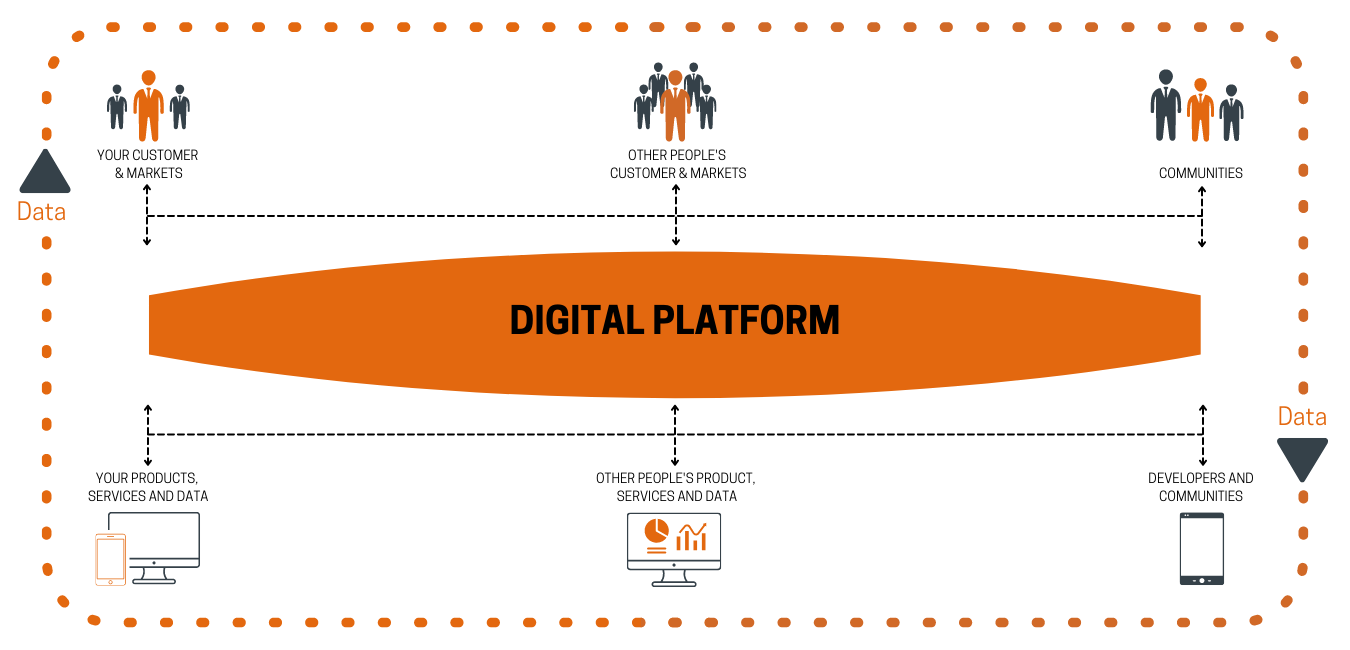 Digital Platform (1) - FH CAMPUS 02 - Marketing & Sales